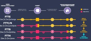 Fiber Optics Finally Coming To Lebanon In 6 Months, Full LTE 4G ...