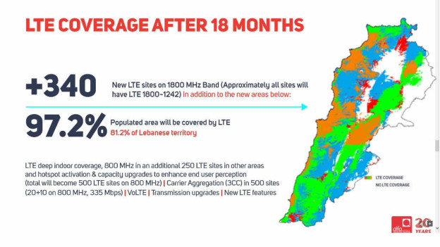 Fiber Optics Finally Coming To Lebanon In 6 Months, Full LTE 4G ...