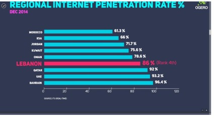 Fiber Optics Finally Coming To Lebanon In 6 Months, Full LTE 4G ...
