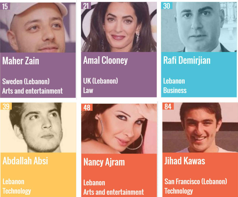 13 Lebanese Among The 100 Most Influential Young Arabs in The World ...