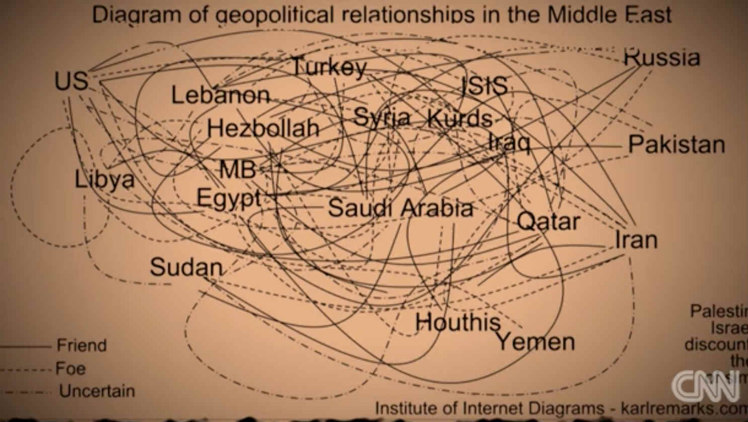 Karl Sharro’s Guide to the Middle East Conflict | Blog Baladi