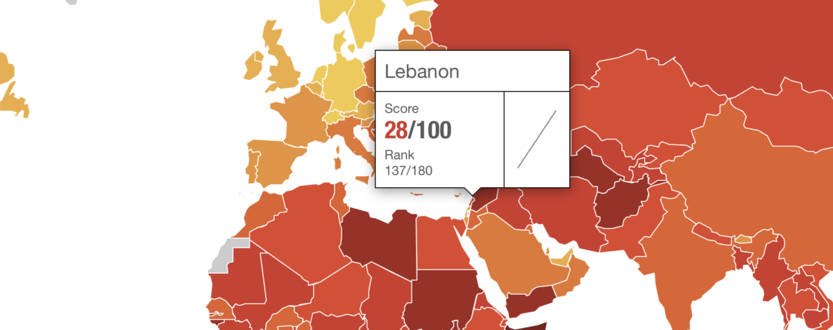 2019 Corruption Index: Lebanon Ranked 137 Out of 180 | Blog Baladi